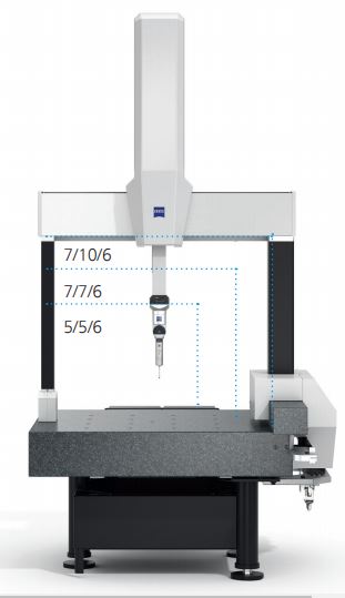 CARL ZEISS COORDINATE MEASUREMENT MACHINES (CMM) - Obsnap Group of ...