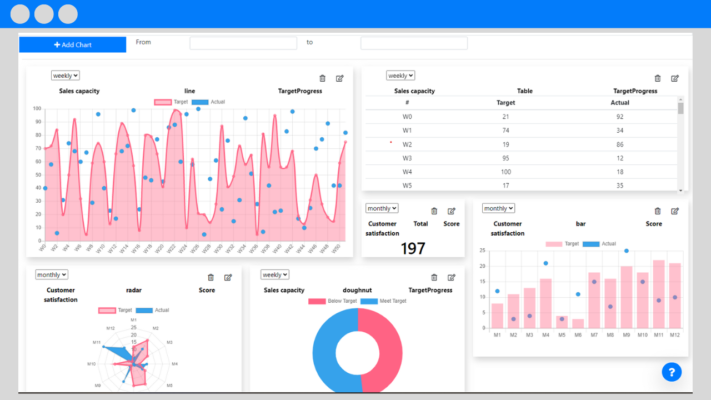 KPI PERFORMANCE MANAGEMENT - Obsnap Group of Companies | Equipment ...